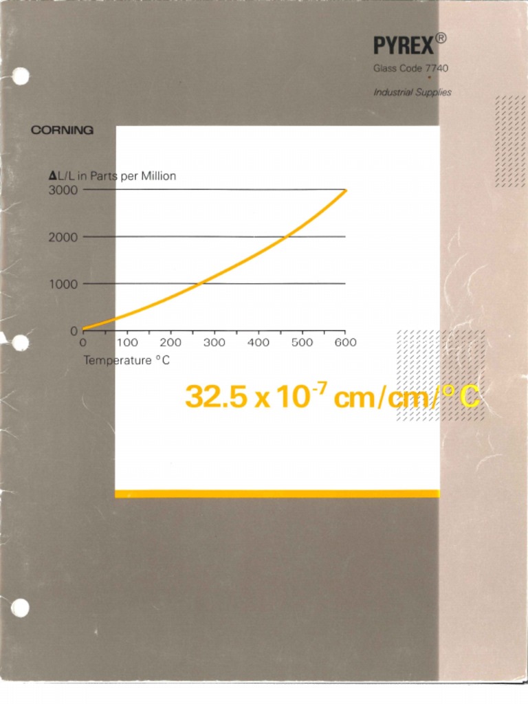 Corning Pyrex | PDF