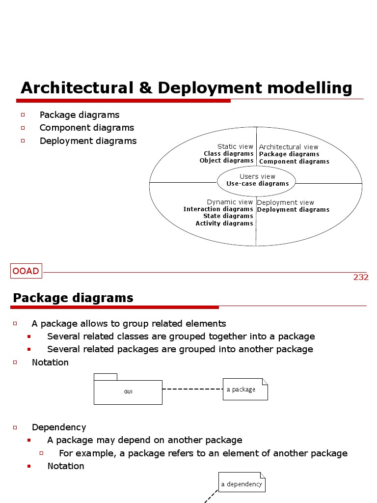 OOAD7.Architectural Deployment Modelling | PDF | System | Class (Computer Programming)
