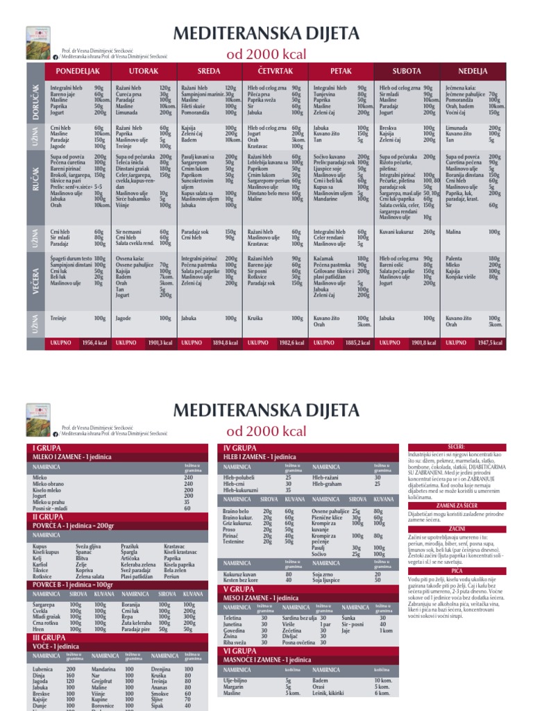 Dijete 2000 Kcal | PDF