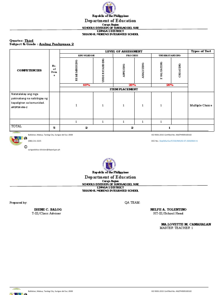AP Q3 Week 1TOS | PDF | Evaluation Methods | Evaluation