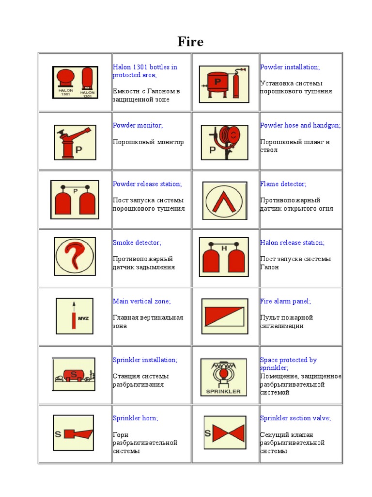 IMO symbols 1 | PDF