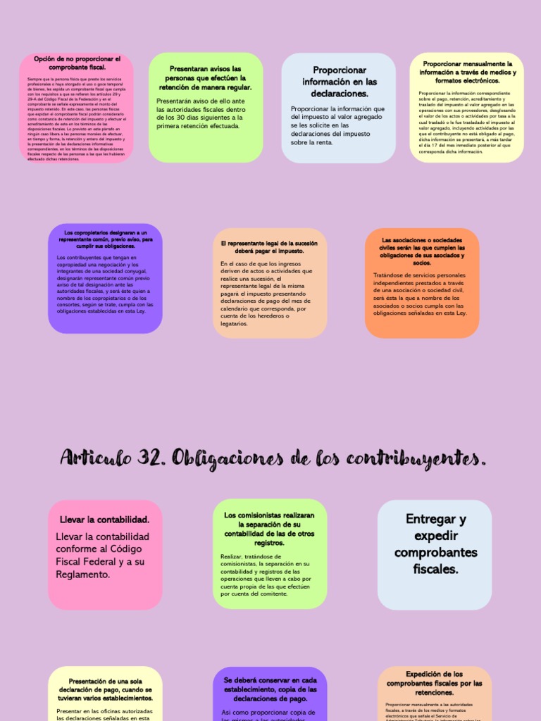 Articulo 32 | PDF