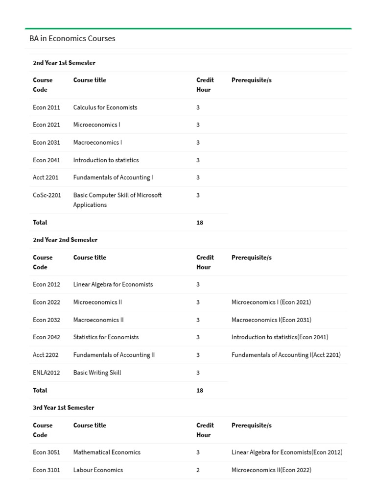 Ambo University (1) | PDF