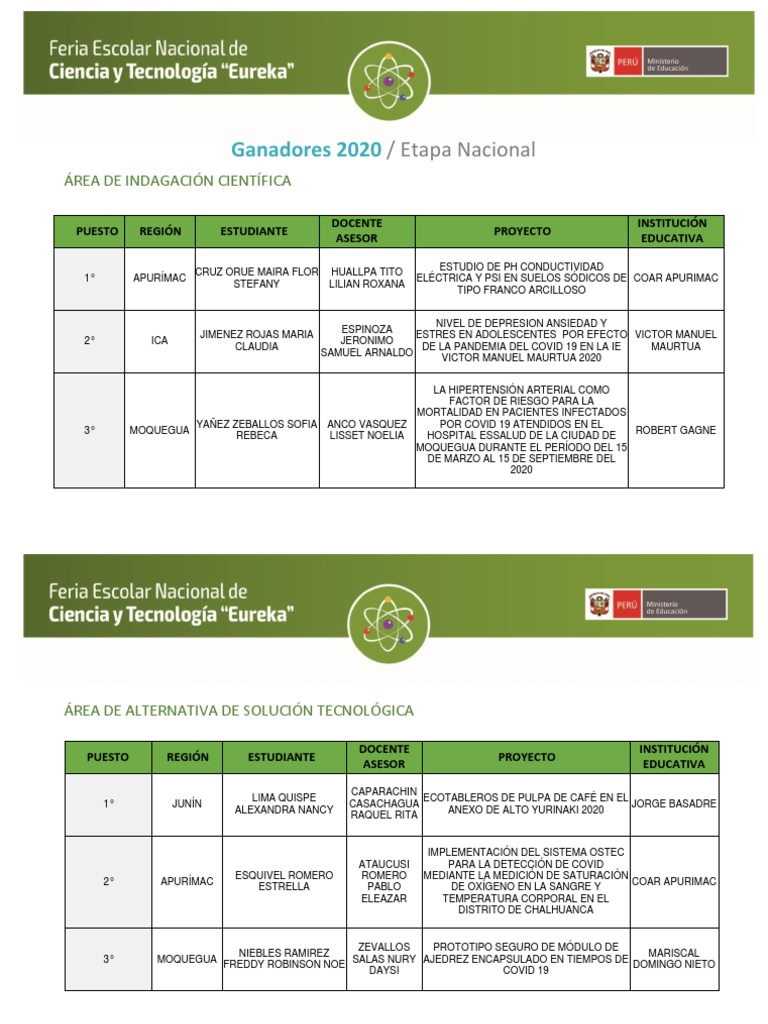Ganadores Eureka 2020 | PDF