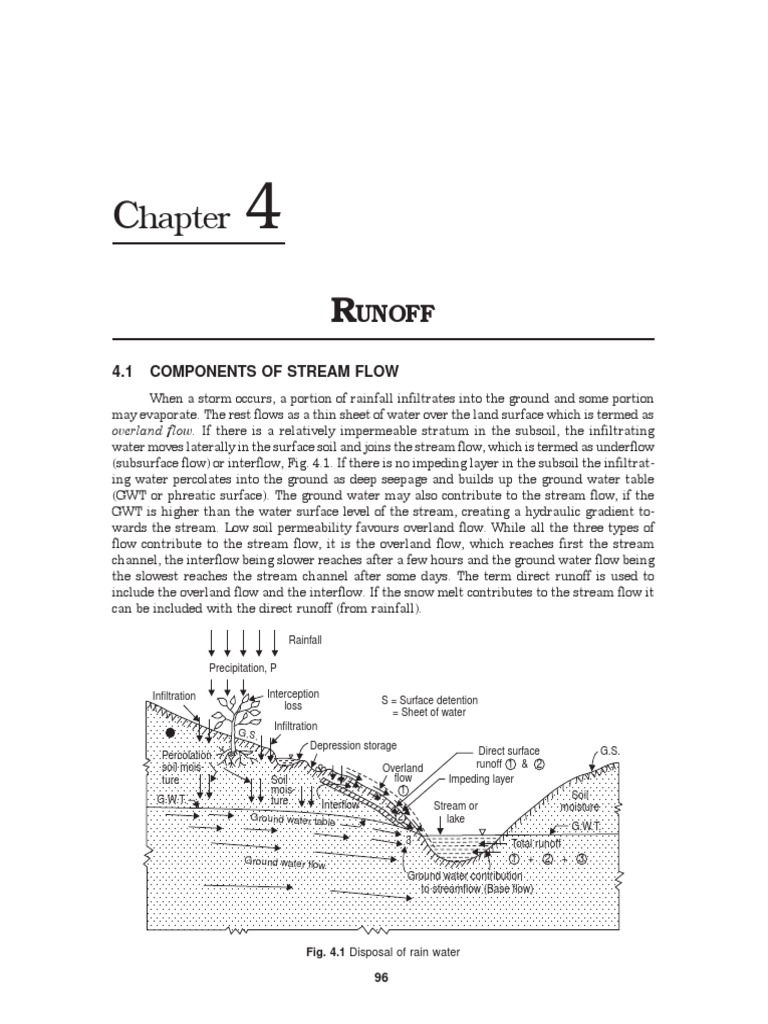 Hydrology - Principles, Analysis, and Design (PDFDrive) - 109-183 | PDF ...