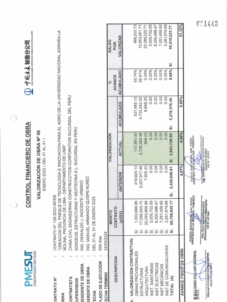 Cuadro de Control Financiero | PDF