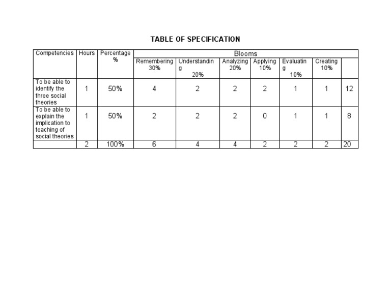 Table of Specification | PDF