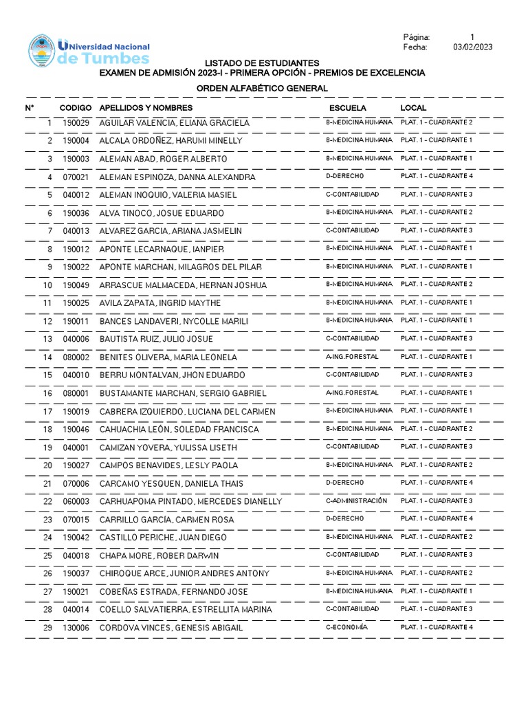 1op 1puestos Padron - General | PDF