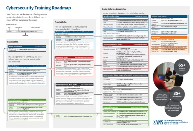 SANS Roadmap | PDF | Penetration Test | Security