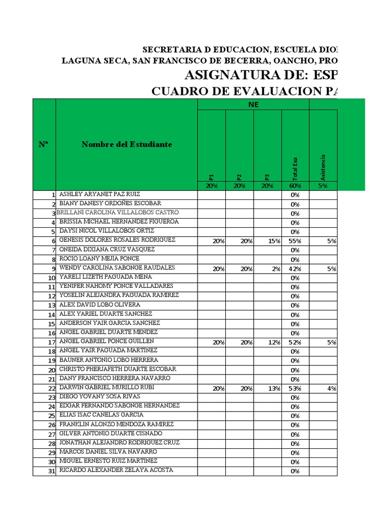 Cuadro De Registro De Notas Parciales Pdf