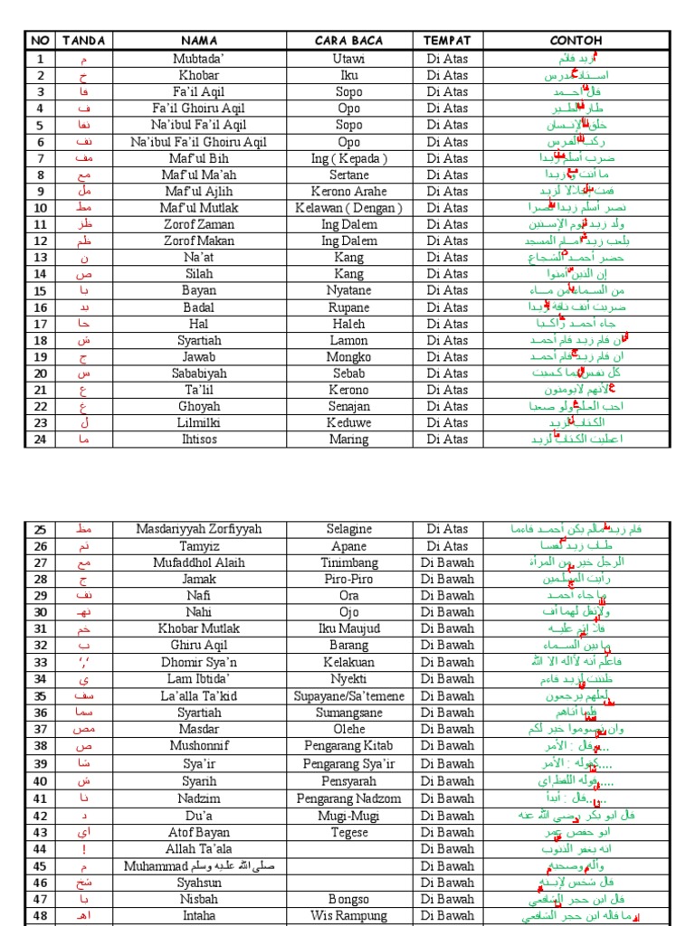 4.simbol Nahwu | PDF