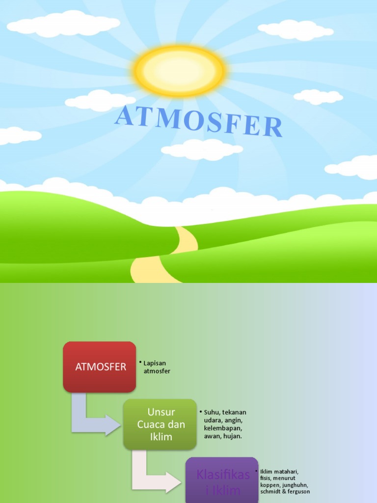 Geografi Atmosfer | PDF