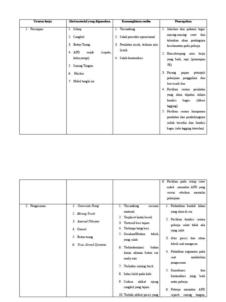 Jsa Pengecoran | PDF
