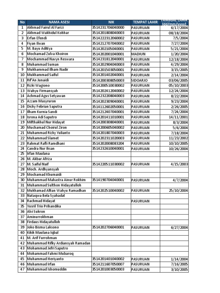 Nik SMKN Siswa | PDF