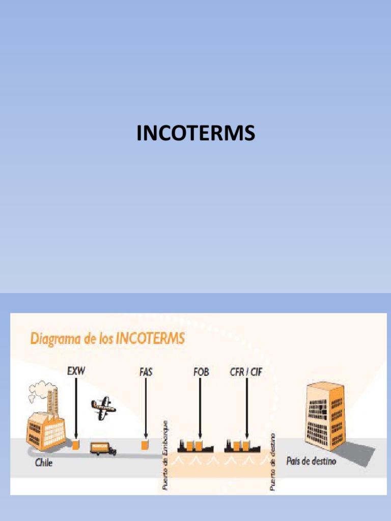 Guía Completa de INCOTERMS 2023 | PDF