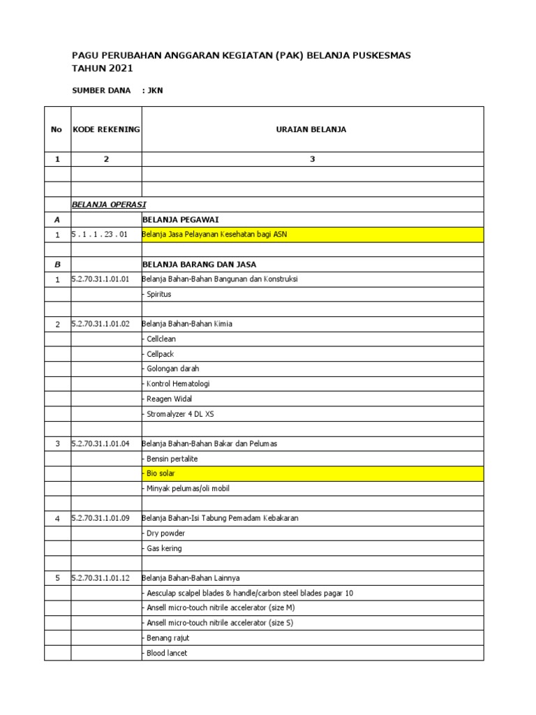 Format Pak Kedawung Wetan 2023 | PDF