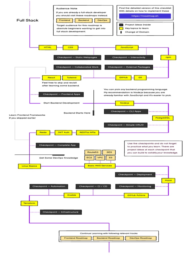 Full Stack | PDF | Java Script | Software Engineering Full Stack | PDF | Java Script | Software Engineering