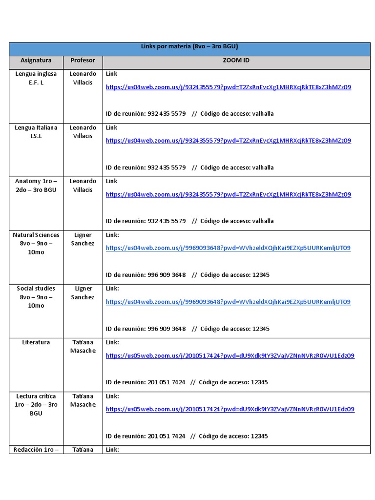 Links Per Subject 8th - 3rd BGU | PDF