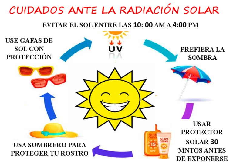 Cartel de Radiación Solar | PDF