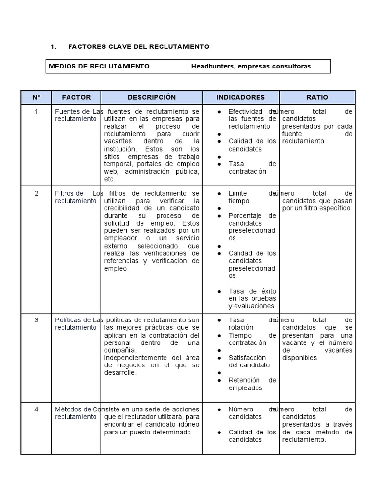 Auditoria (Reclutamiento y Selección) | PDF | Reclutamiento | Gestión de recursos humanos