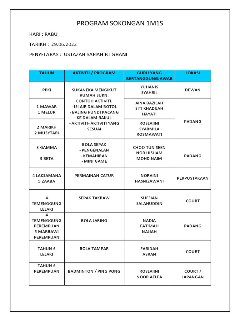 Contoh PROGRAM 1M1S | PDF