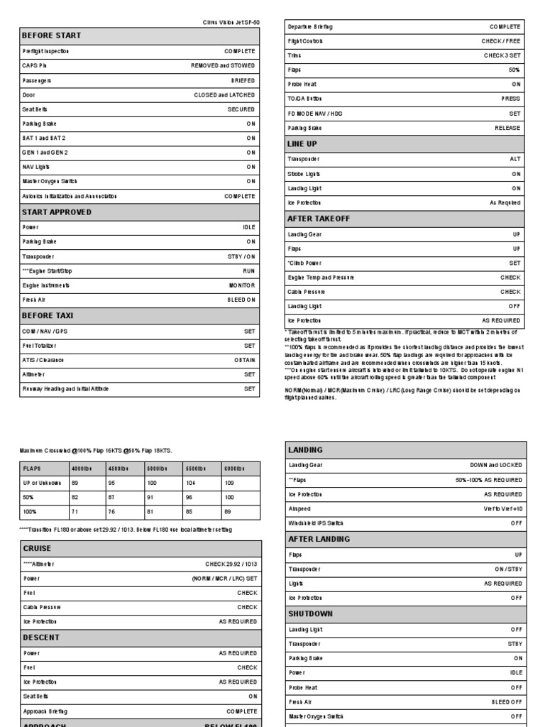 Cirrus SF-50 Checklist | PDF