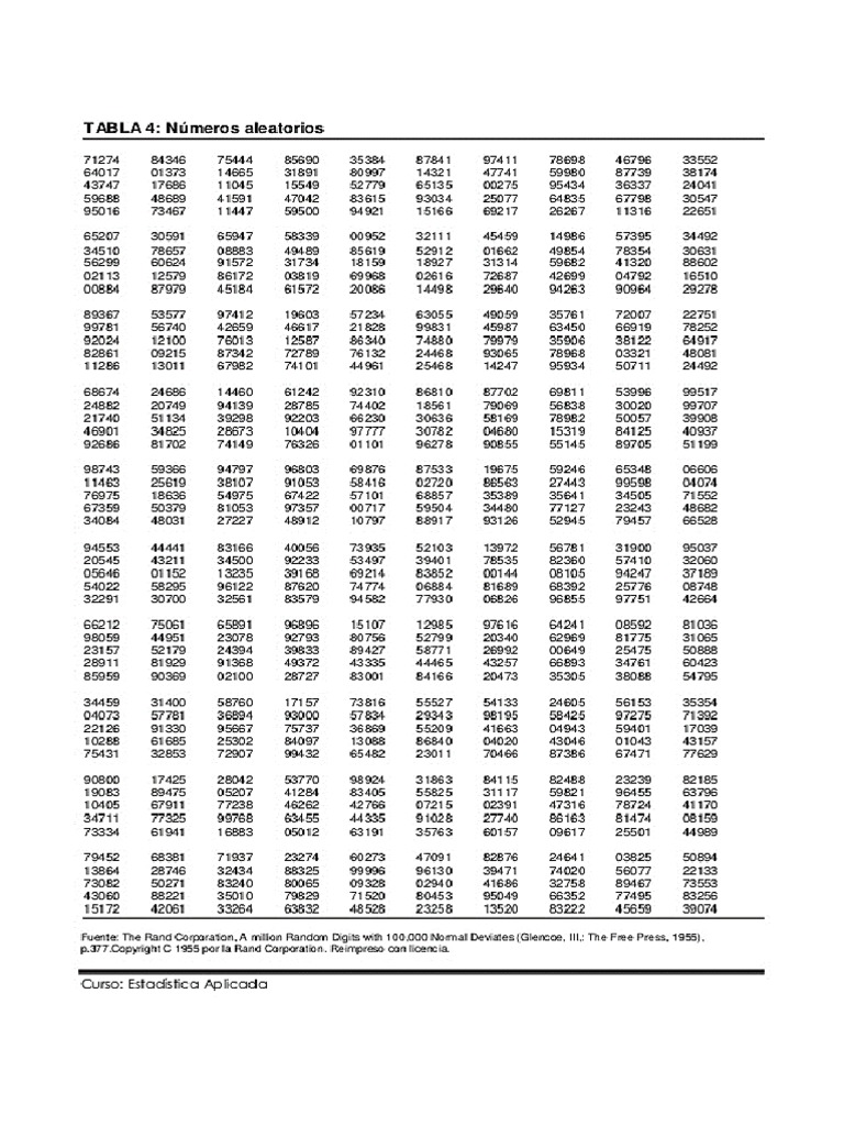 Tablas de Numeros Aletoreos | PDF