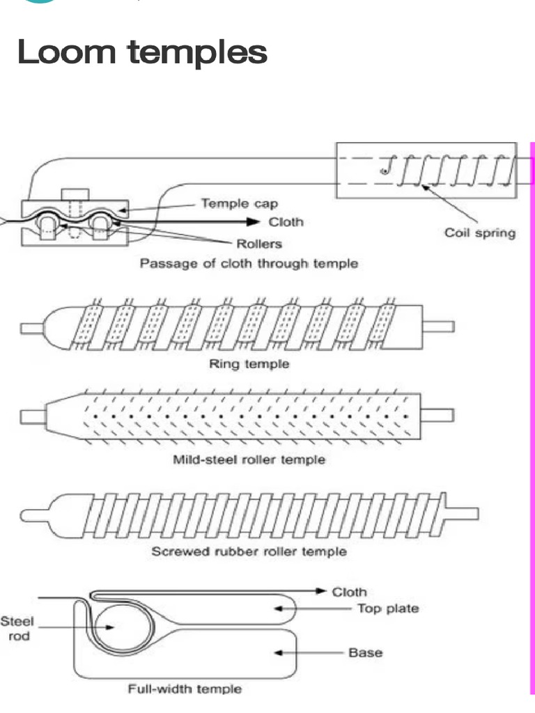 Temples - Function and Types | PDF