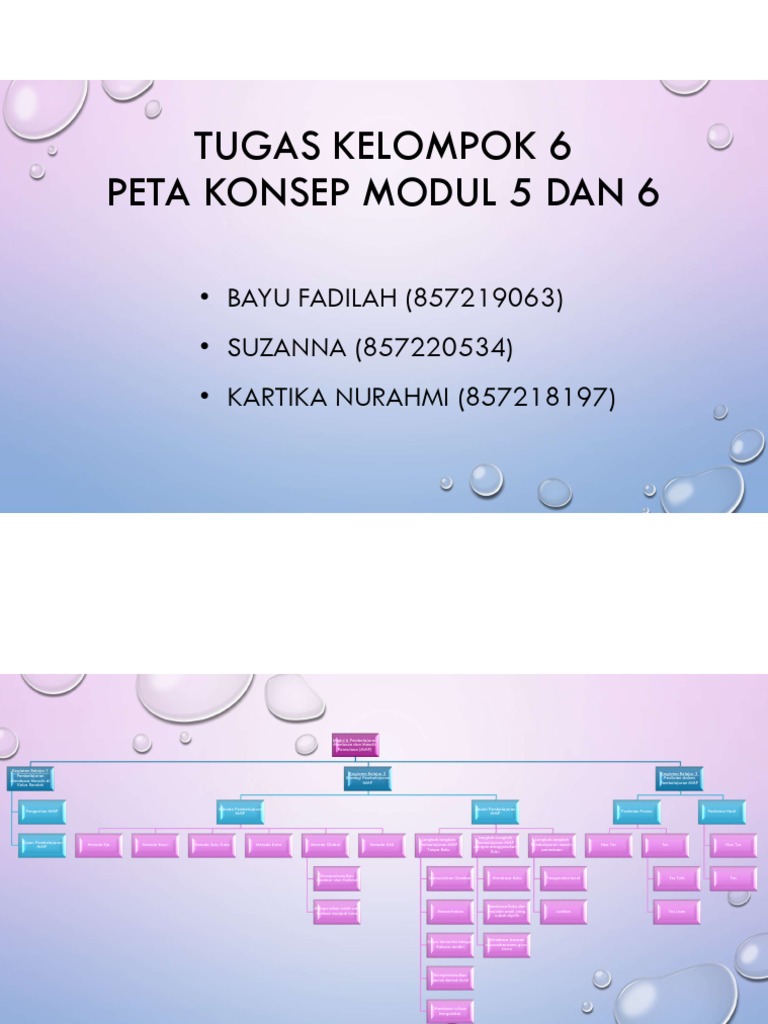 Peta Konsep Modul 5 dan 6 | PDF