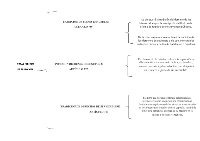 Derecho Mapa de Llaves | PDF