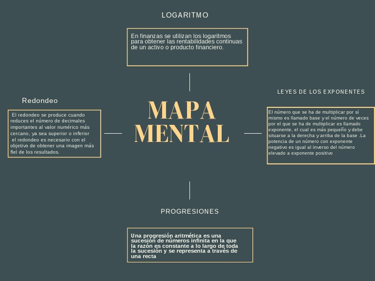 Mapa Mental Matematicas | PDF