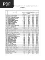 Daftar NSM Dan NPSN Madrasah Pandeglang Ok | PDF