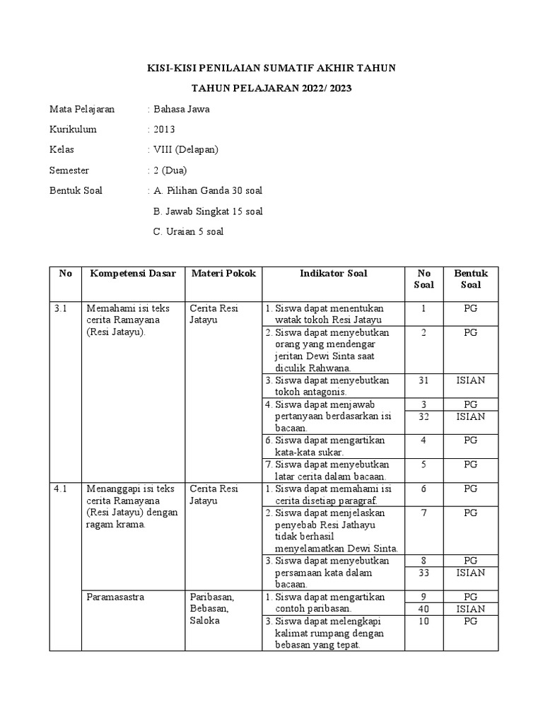 Kisi Kisi Psat | PDF