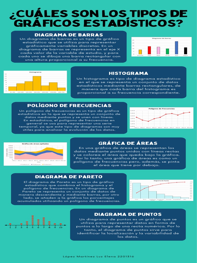 Infografía | PDF | Histograma