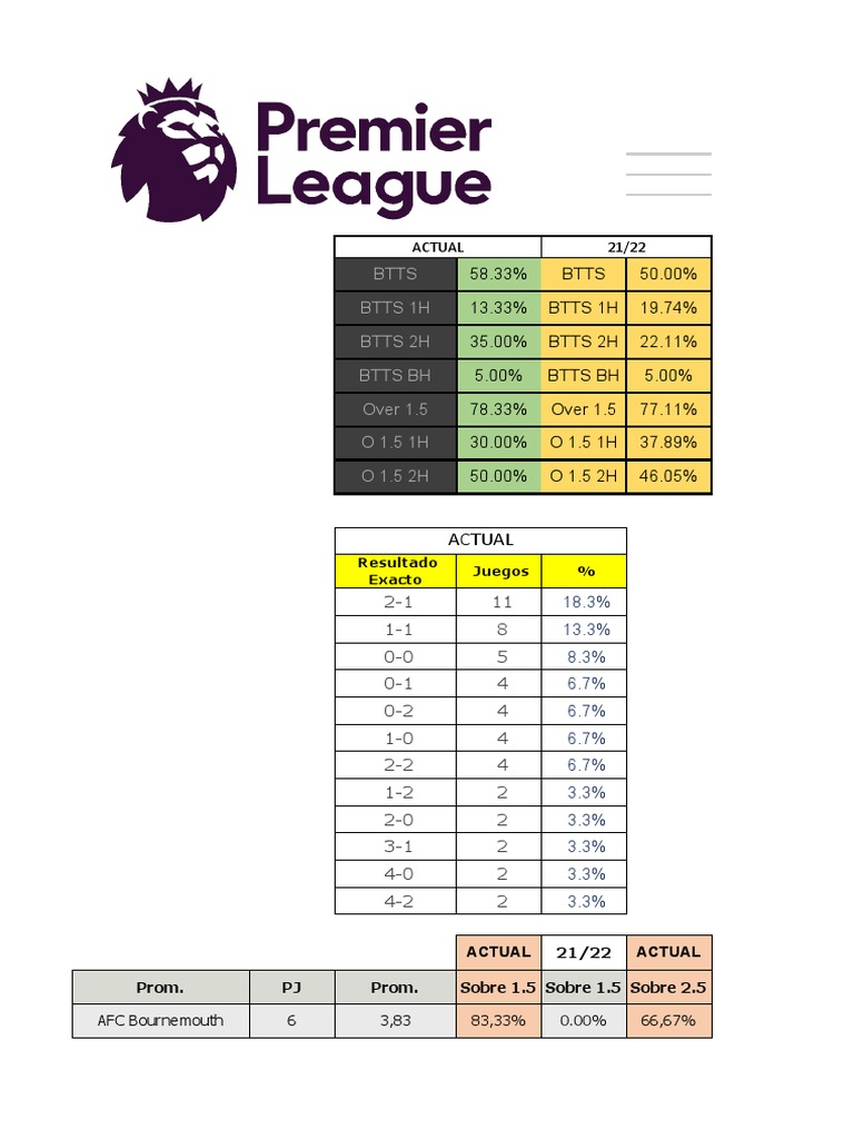 Premier League | PDF | Asociación de Futbol | Asociación de equipos de fútbol