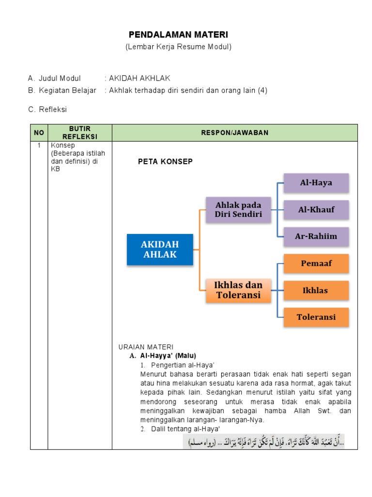Resume Akidah Akhlak KB 4 Joni Arifin | PDF