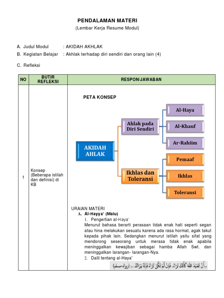 Resume Akidah Akhlak KB 4 Joni Arifin - Compressed | PDF Resume Akidah Akhlak KB 4 Joni Arifin - Compressed | PDF