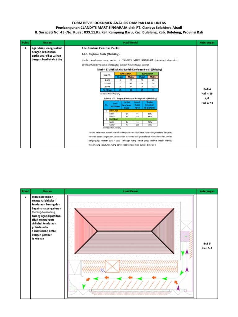 Dokumen Andalalin PT. Clandys (Revisi) | PDF