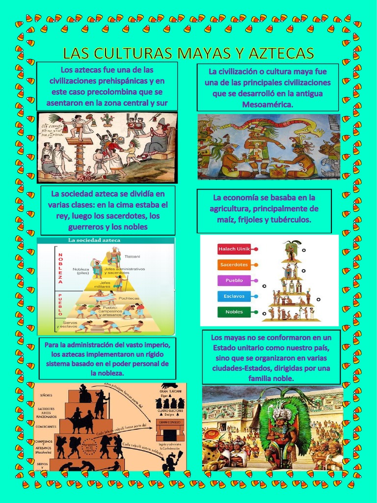 Las Culturas Mayas y Aztecas | PDF