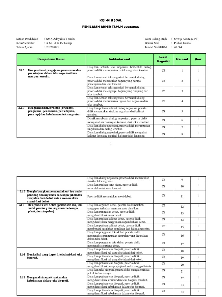 Kisi-Kisi Soal 2023 | PDF