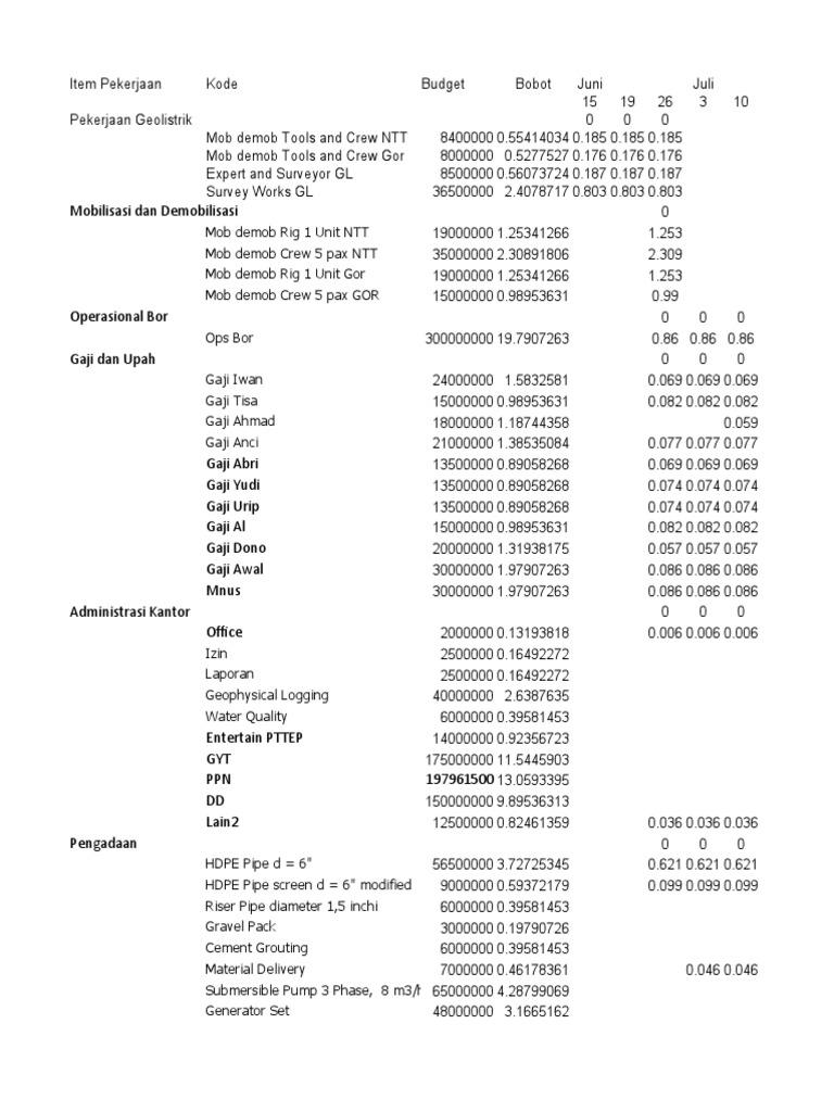 Rab Task Template | PDF | Building Materials