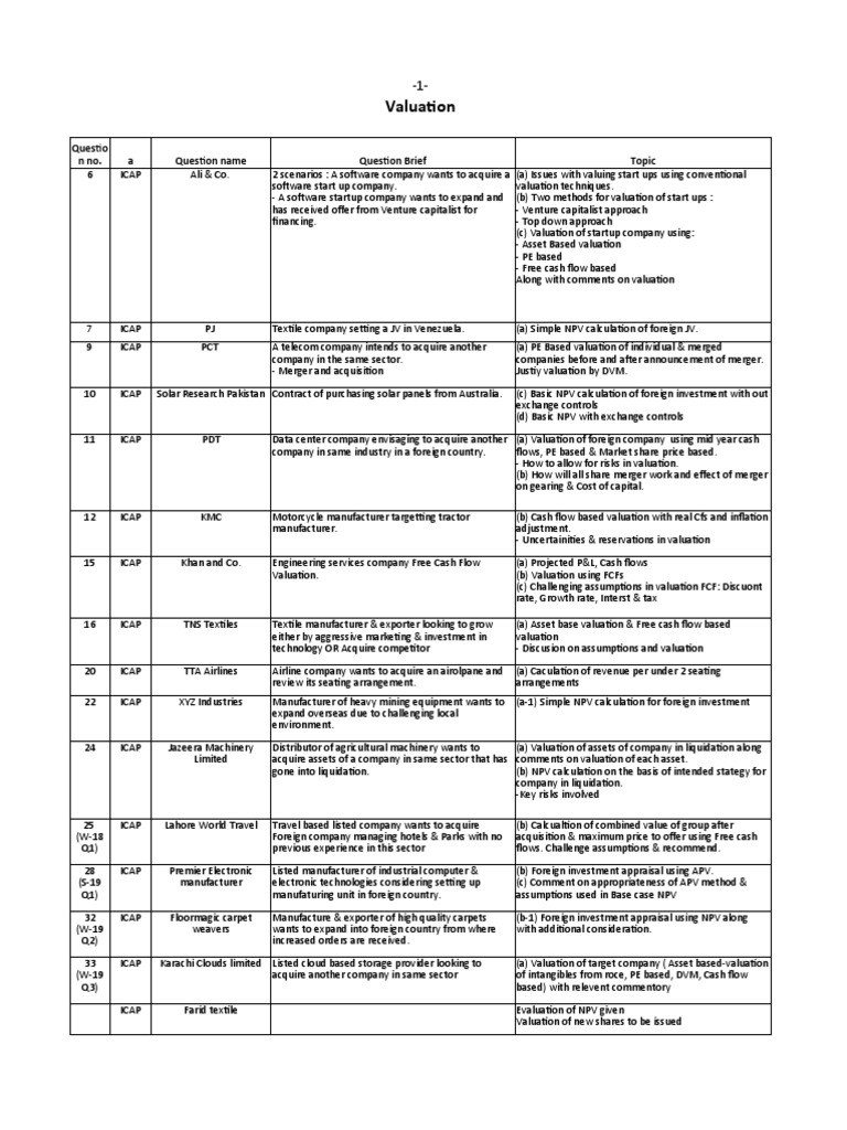 MSA 2 - Paper Tags Final | PDF