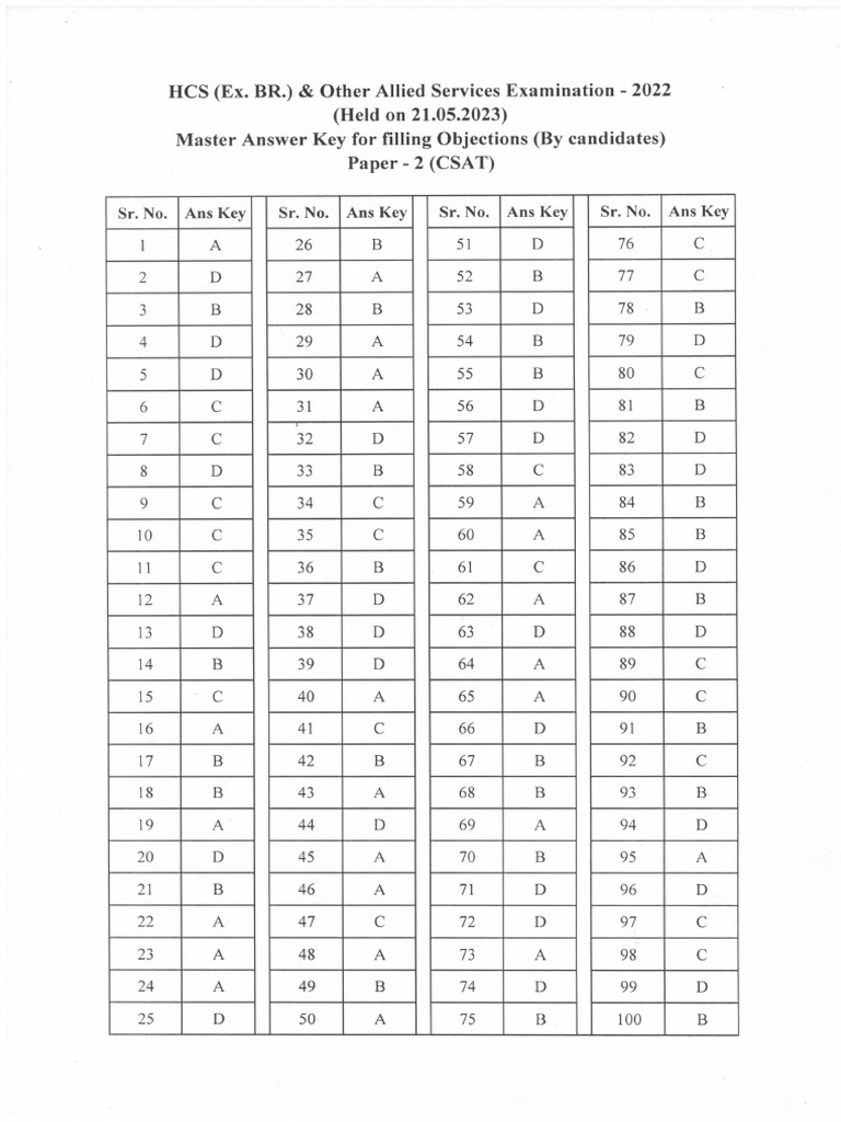 CSAT_2023_AnswerKey | PDF