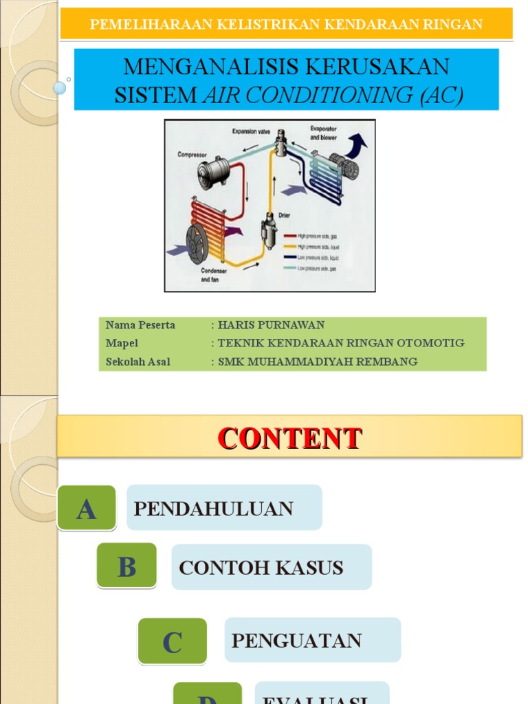Materi Ac | PDF