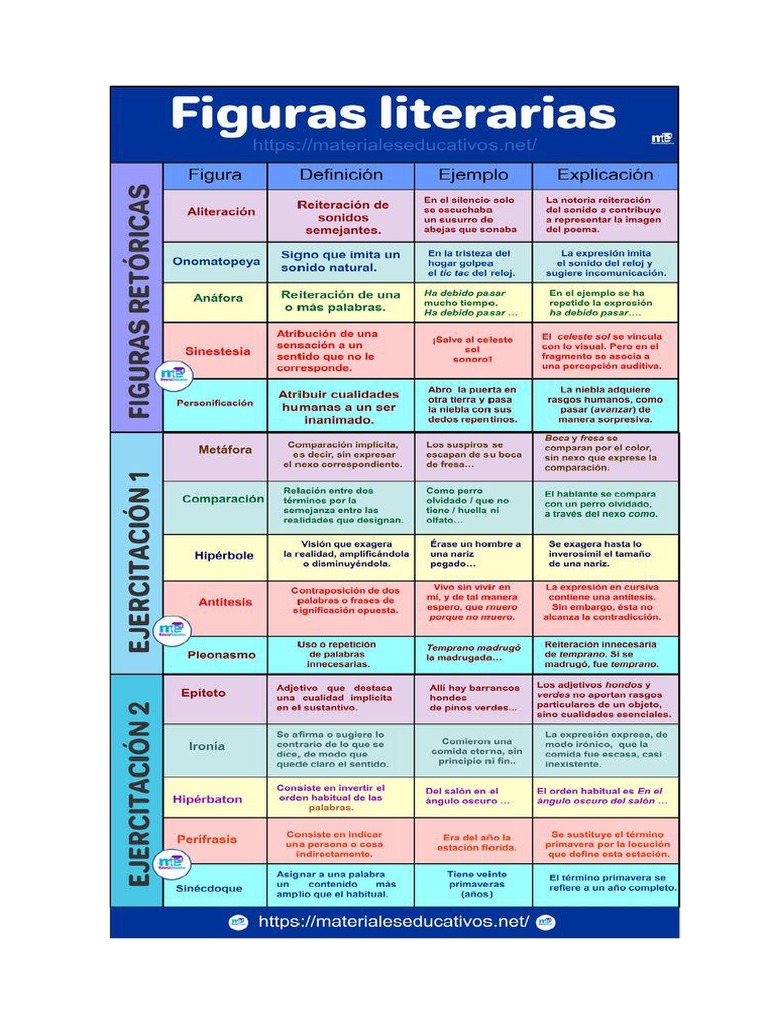 PDF Figuras Literarias 2 | PDF
