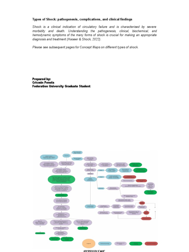 Types of Shock Concept Map | PDF