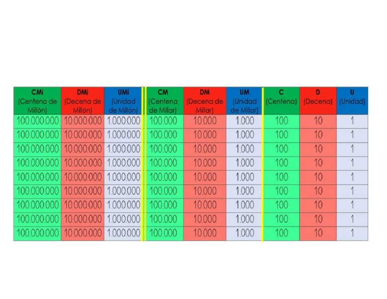 Tabla de Valores | PDF