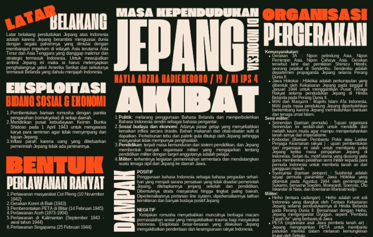 Infografis / Peta Konsep - Masa Kependudukan Jepang | PDF