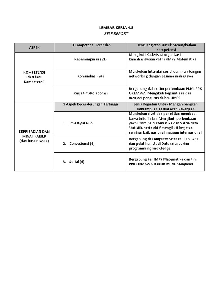 Lembar Kerja 4.3 Self Report | PDF