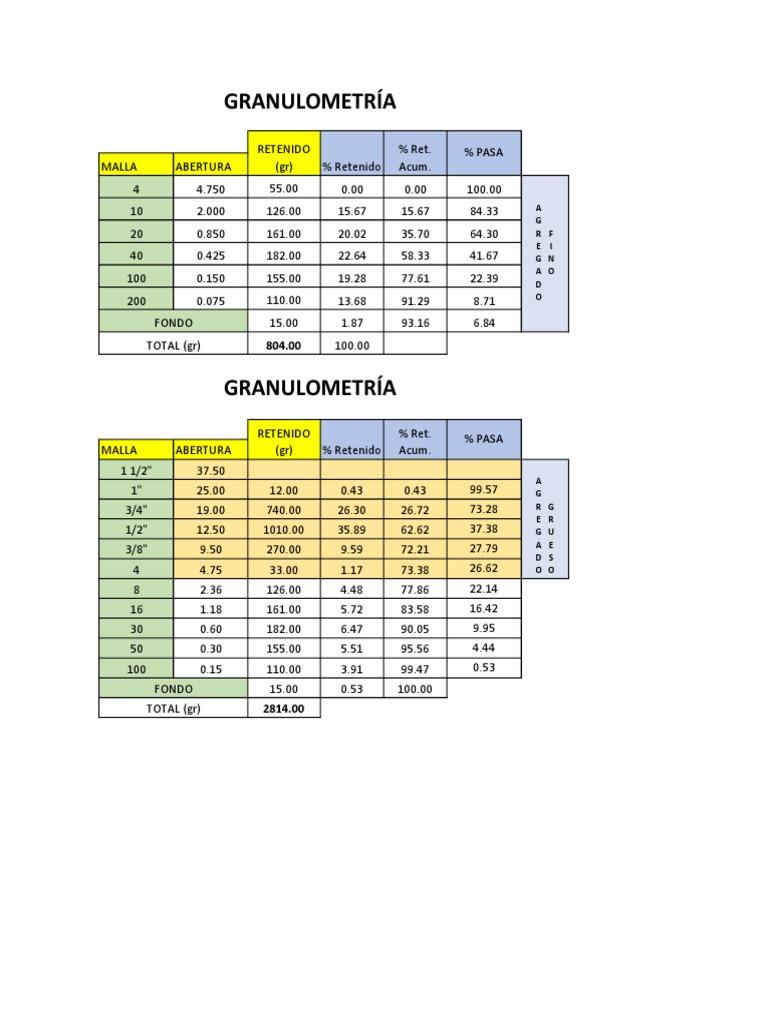 GRANULOMETRIA | PDF